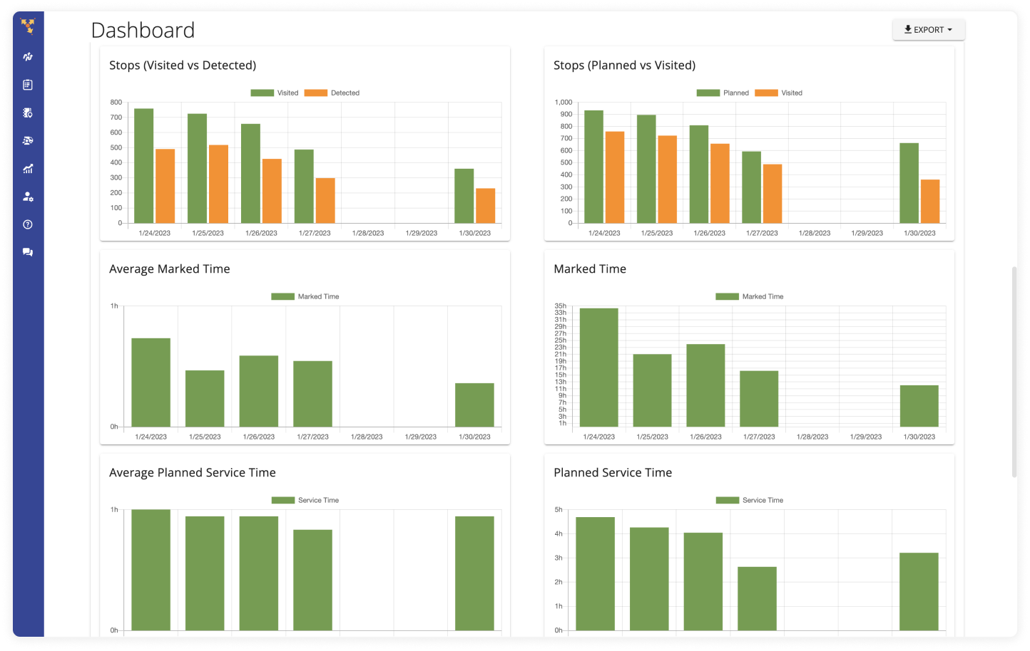 Advanced Reporting for Enterprise Route Performance